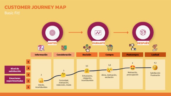 Customer Journey Map