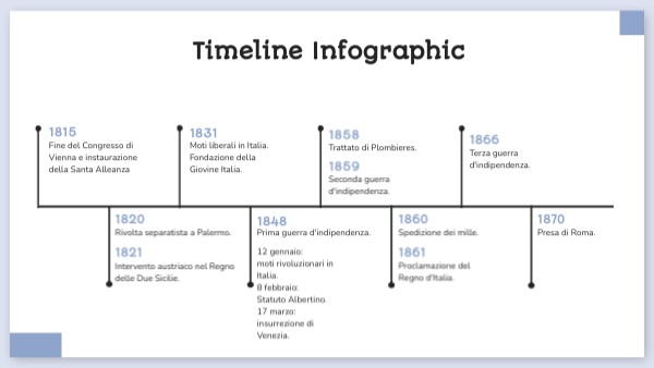 Il Risorgimento Italiano