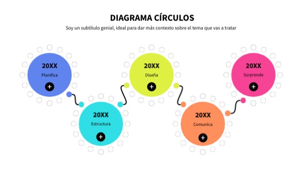 Diagrama círculos II