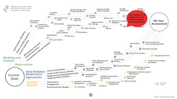 Roadmap Overview (ACN)