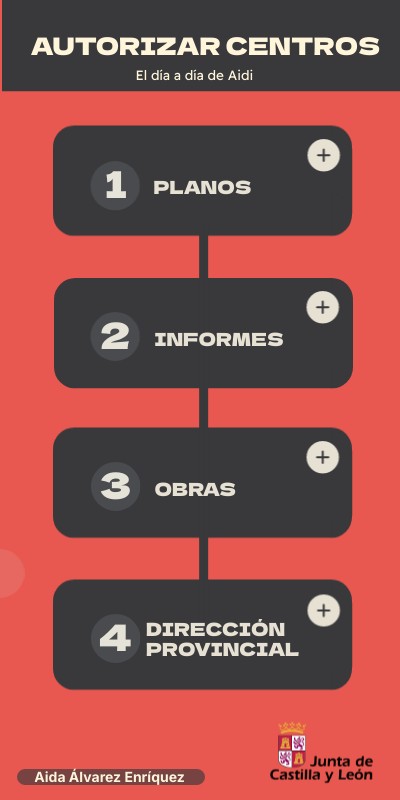 ÁLVAREZ-AIDA-GENIALLY