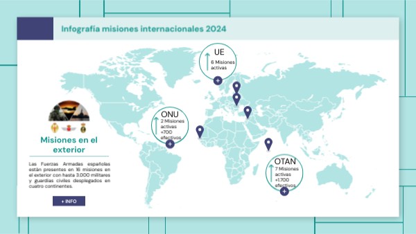 Infografía misiones internacionales 2024 | Genially