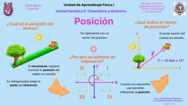 Vector de posición | Genially