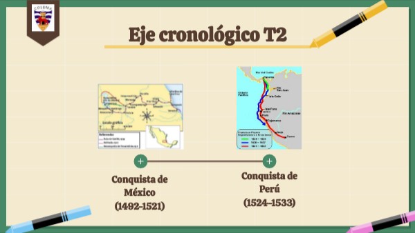 Eje cronológico T2