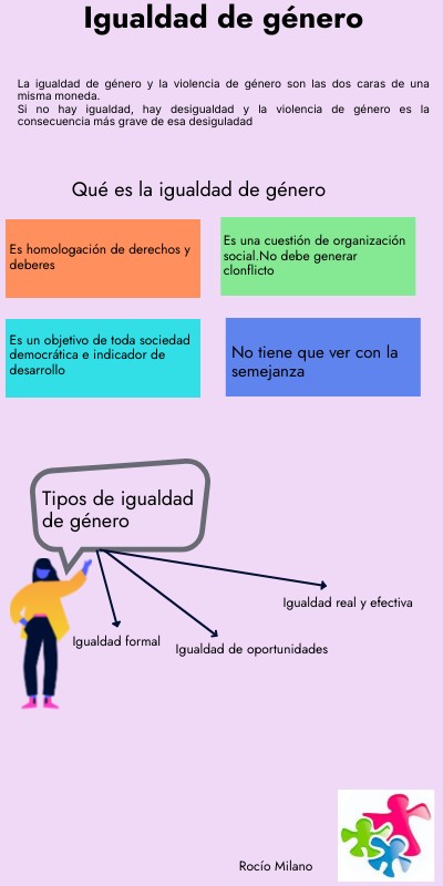 Milano Rocío Genially