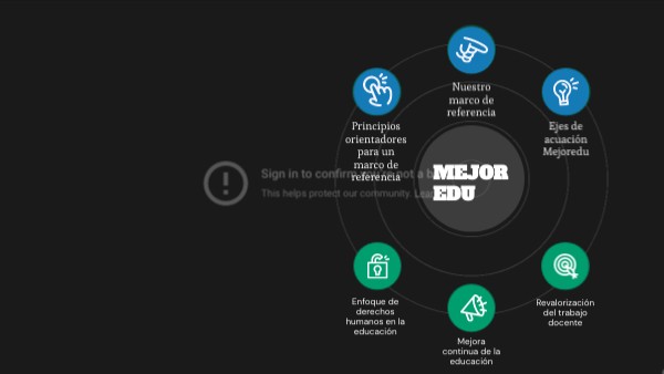 MURAL MEJOREDU | Genially