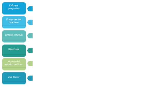 Tema 5. Tabla 7. Principales características de Vue.js.