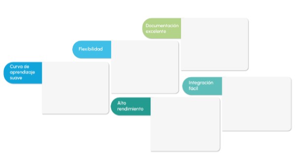 Tema 5. Tabla 8. Ventajas de Vue.js | Genially