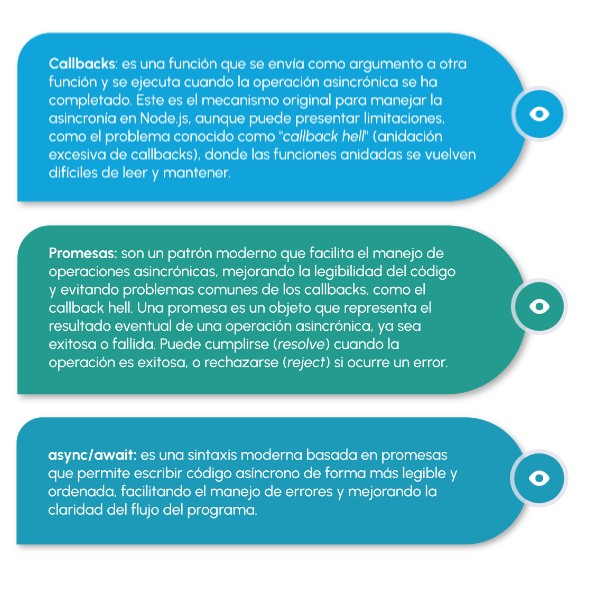 Tema 7 Tabla 2. Ejemplos de callbacks, promises y async/await.