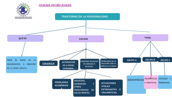 CONCEPT MAP BOXES archived