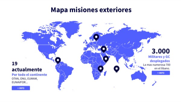 MAPA MISIONES EXTERIORES | Genially