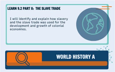 WHA Learn 9.2 Part II Title Pg | Genially