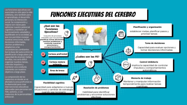 Infografía Funciones ejecutivas | Genially