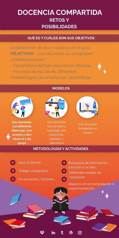 Infografía docencia compartida | Genially