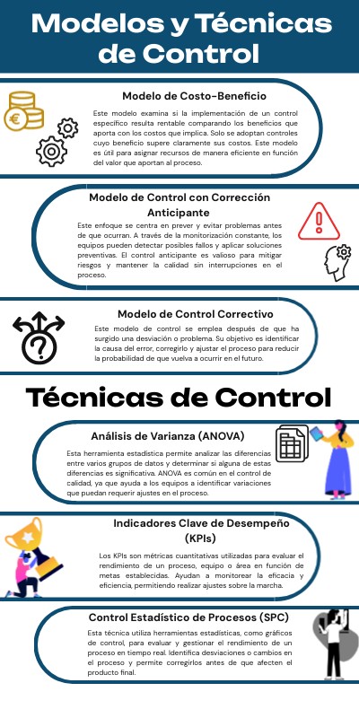 Modelos y técnicas de control | Genially