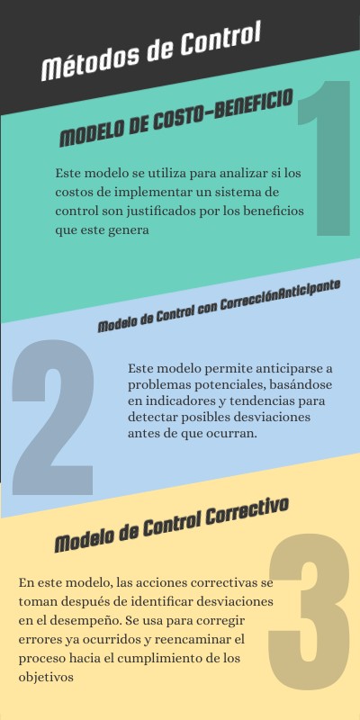 Infografía METODOS DE CONTROL | Genially