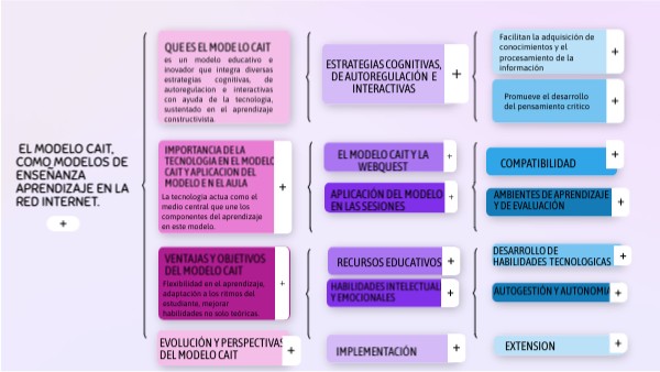 Cuadro sinóptico María Fernanda Cordero | Genially