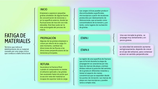 fatiga de materiales | Genially