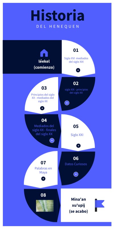 Línea del Tiempo | Genially