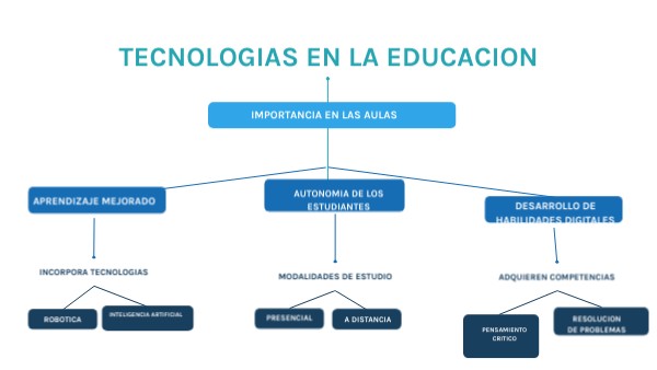 MAPA CONCEPTUA CAJAS archived | Genially