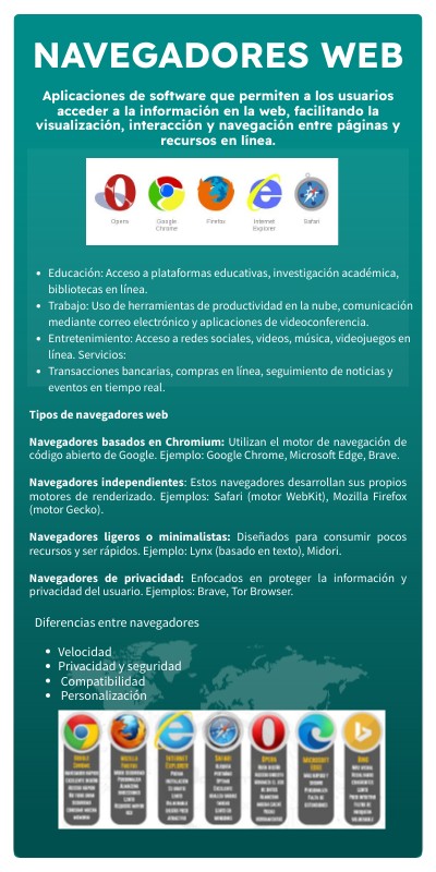 Infografía Emerald Corp | Genially