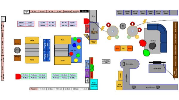 Library Map | Genially