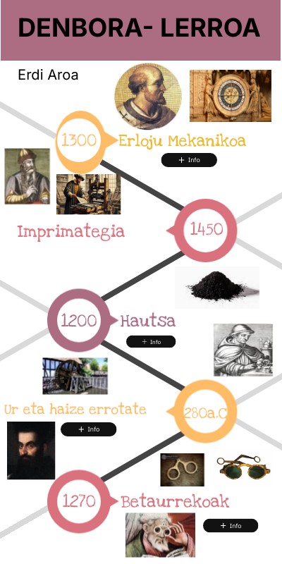 Denbora-Lerroa Tekno