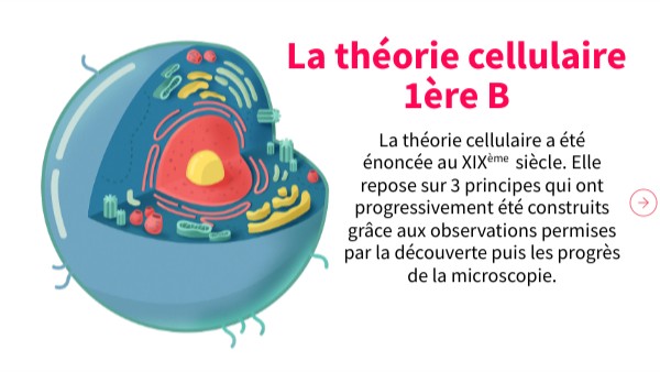Théorie cellulaire et microscope 1ère | Genially