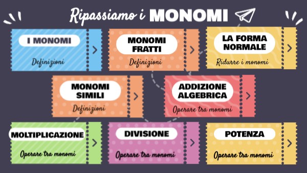 MONOMI RIPASSO | Genially