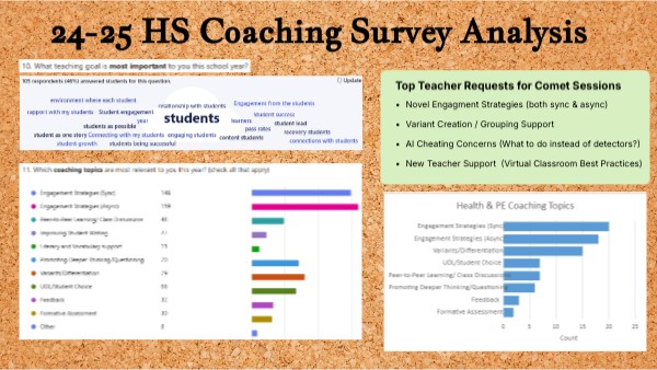 24-25 Coaching Survey Analysis - Health and PE | Genially
