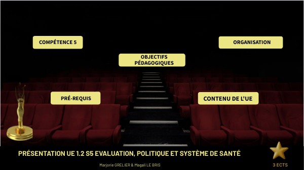 Présentation de l'UE 1.2 S5 | Genially