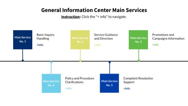 General Information Center (GIC) | Genially