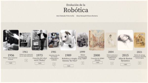 EVOLUCION DE LA ROBÓTICA | Genially