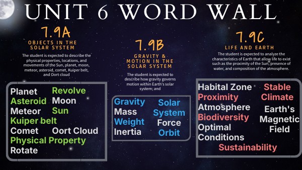 Unit 6 Word Wall | Genially