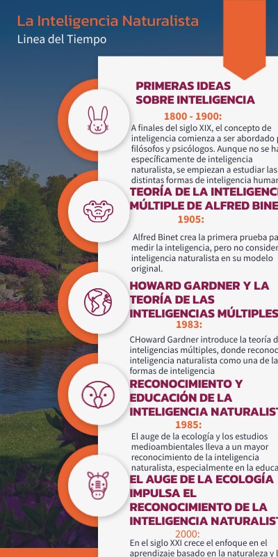La inteligencia Naturalista | Genially