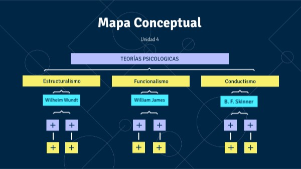 Mapa conceptual | Genially