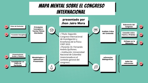 Mapa Mental congreso internacional | Genially