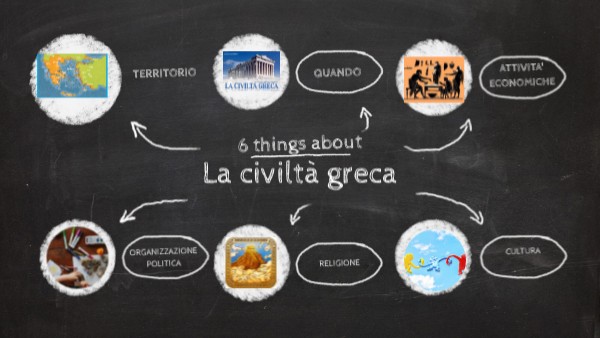 La civiltà greca | Genially