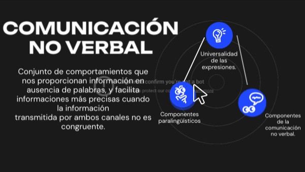 Infografia interactiva comunicación no verbal | Genially