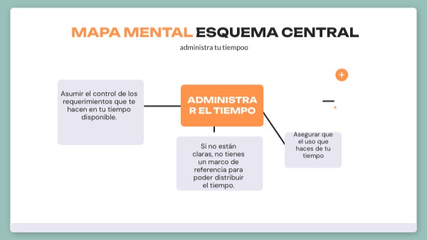 Mapa Mental Esquema Central | Genially