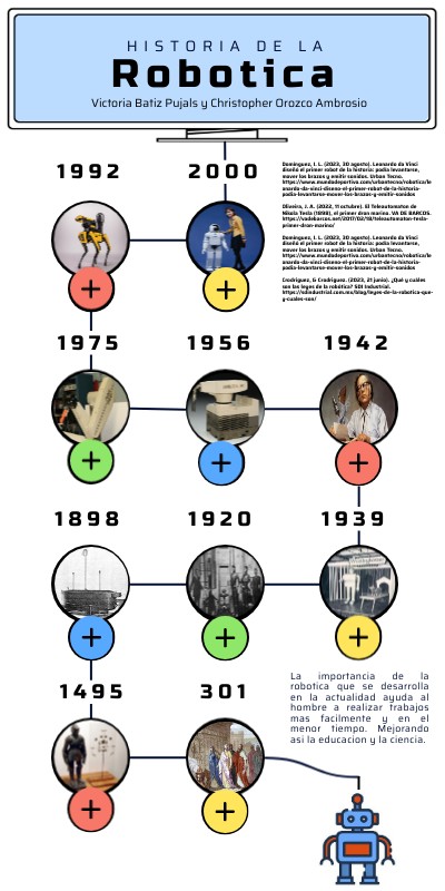 Historia de la Robotica | Genially