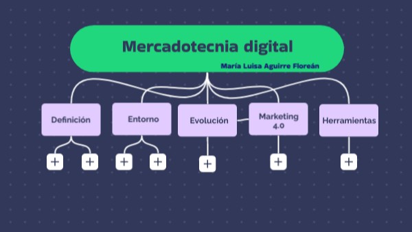 Mapa Mental esquema Vertical | Genially