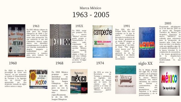 MARCA MEXICO | Genially