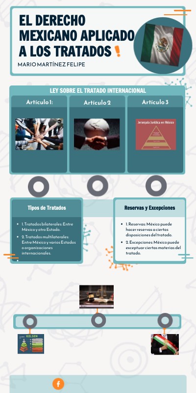 Infografia Derecho Mexicano Tratados | Genially