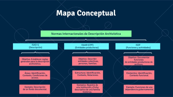 Mapa Conceptual Educación Superior | Genially