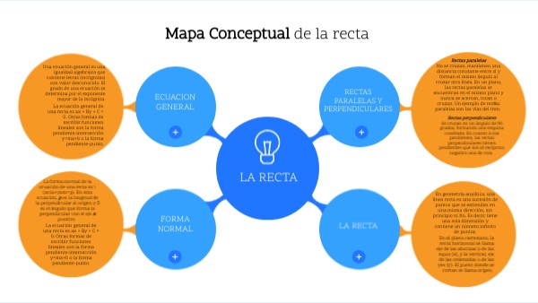 MAPA CONCEPTUAL DE LA RECTA | Genially
