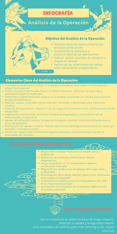 Infografía Anime | Genially