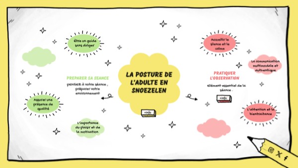 La posture professionnelle en snoezelen | Genially