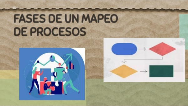 Mapa de procesos | Genially