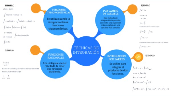 MAPA CONCEPTUAL | Genially